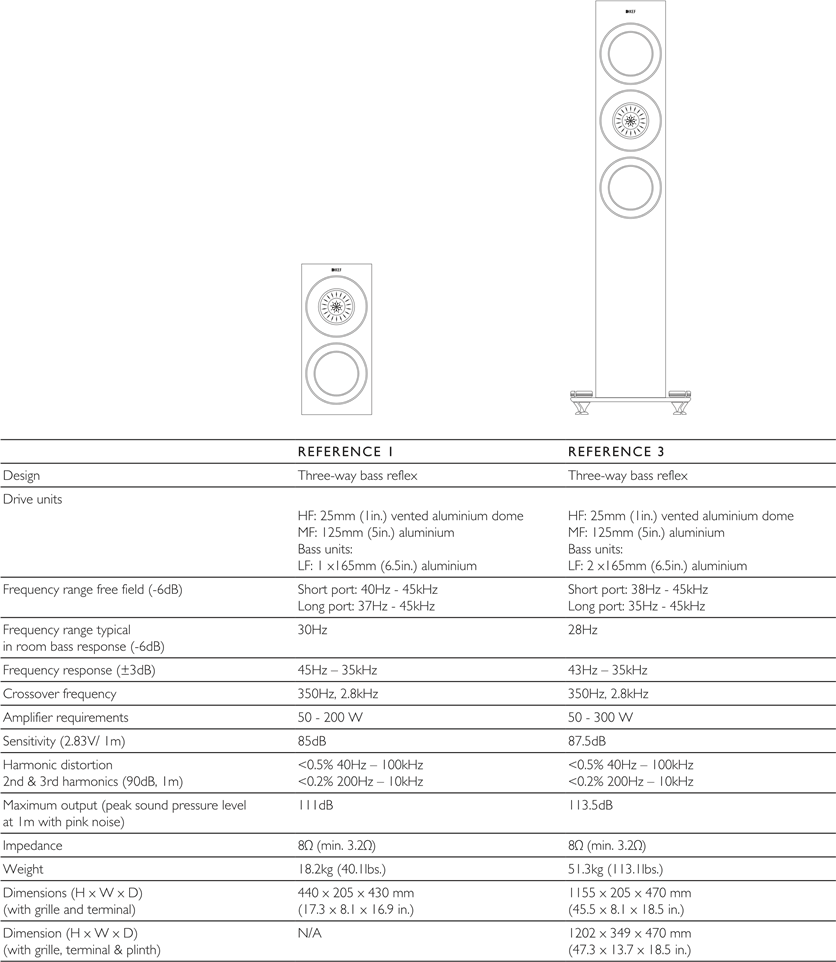 KEF REFERENCE 1 / 3 / 5 / 2c / 4c Manual | ManualsLib
