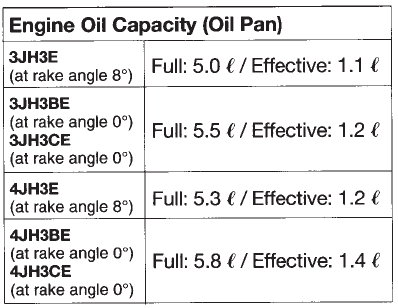 Yanmar 4JH3E Series, 4JH3BE Series, 3JH3E, 3JH3BE, 4JHE, 4JHBE, 4JHCE ...