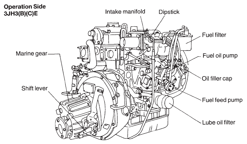 Yanmar 4JH3E Series, 4JH3BE Series, 3JH3E, 3JH3BE, 4JHE, 4JHBE, 4JHCE ...