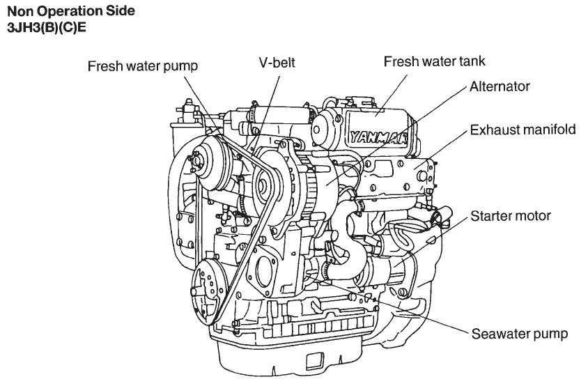 Yanmar 4JH3E Series, 4JH3BE Series, 3JH3E, 3JH3BE, 4JHE, 4JHBE, 4JHCE ...