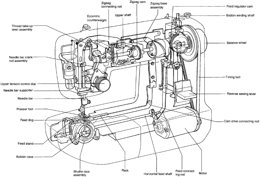 Brother VX-1120, VX-1140, VX-1250, VX-1400 Manual | ManualsLib