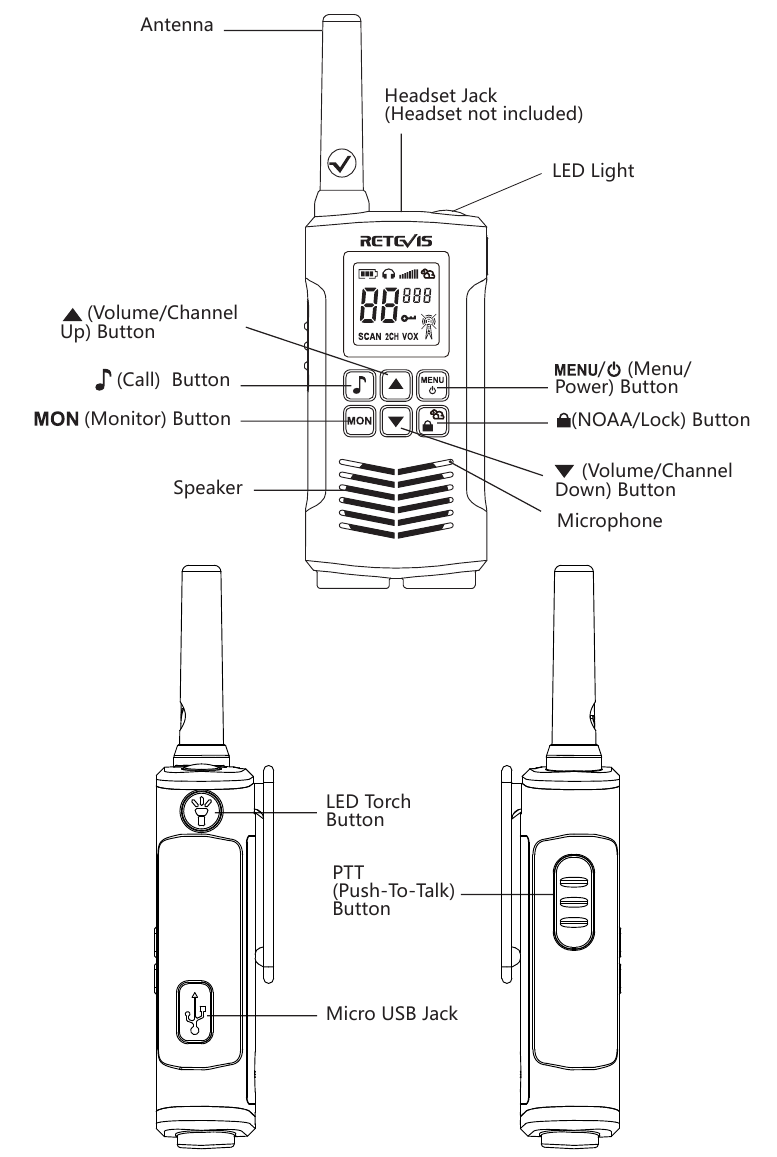Retevis RT45 Manual | ManualsLib