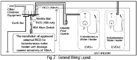 Alpha EVO Series, EVO-E, EVO-i Manual | ManualsLib