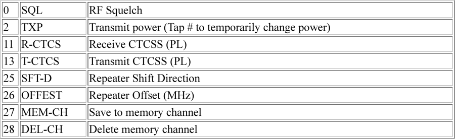Baofeng UV-5R Two-Way Radio Programming Guide | ManualsLib