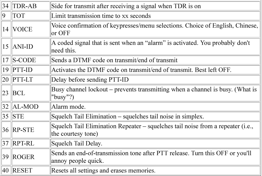 Baofeng UV-5R Two-Way Radio Programming Guide | ManualsLib