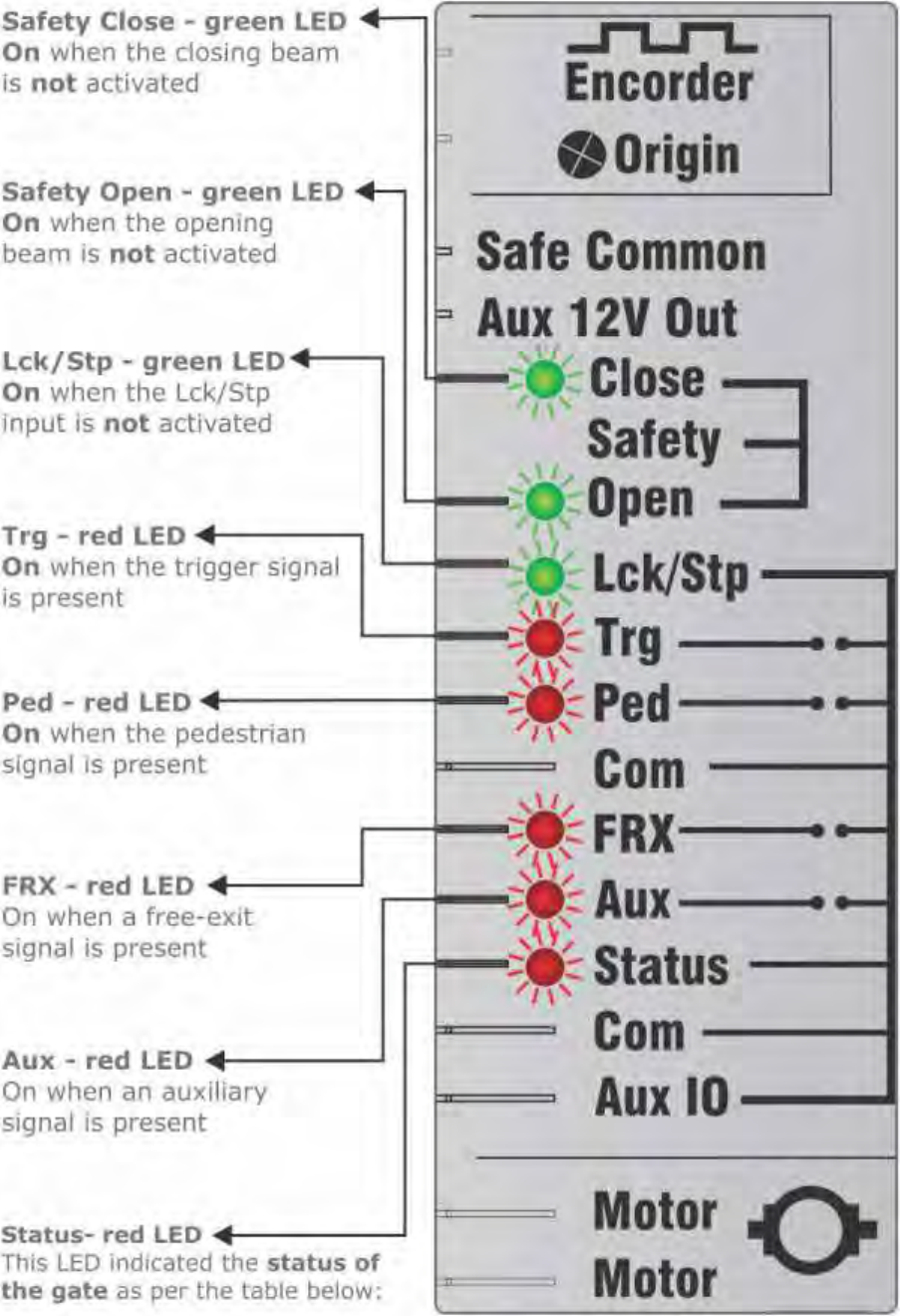 Centurion D5-Evo, D10 & D10 Turbo gate motor controller User Manual ...