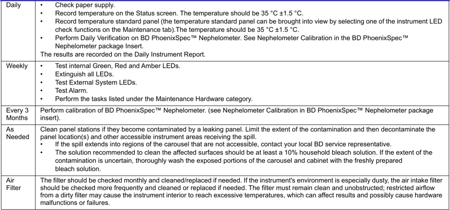 BD Phoenix M50 System Microbiology System User Manual | ManualsLib
