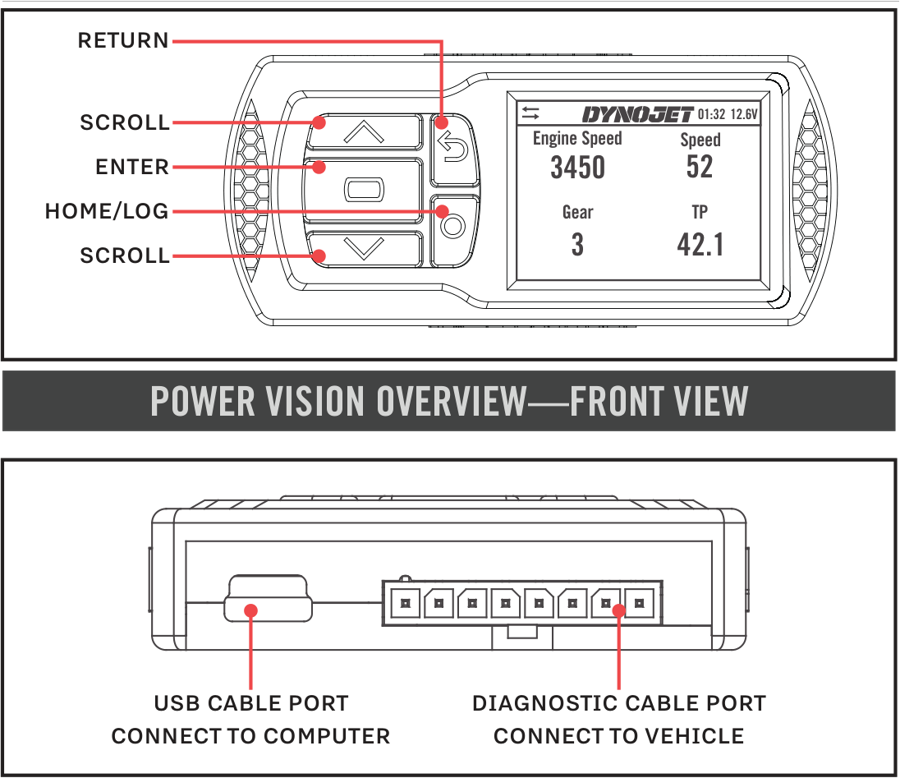Dynojet Power Vision 3 ECU performance tuner User Manual | ManualsLib