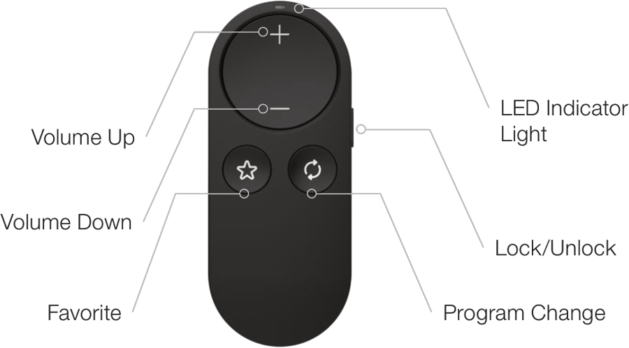 Starkey StarLink Remote Control 2.0 Hearing Aid Remote Operating Manual ...