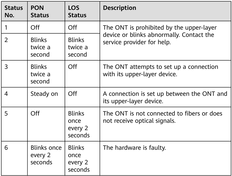 Huawei OptiXstar HG8245X6-8Ne Wireless ONT User Manual | ManualsLib