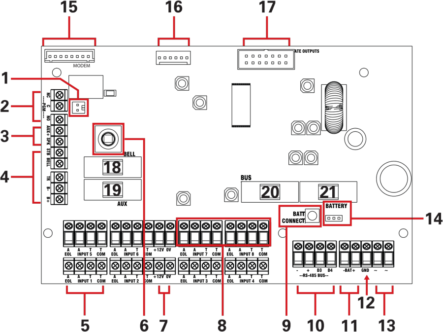 Pyronix EURO 76 alarm control panel Installation Manual | ManualsLib