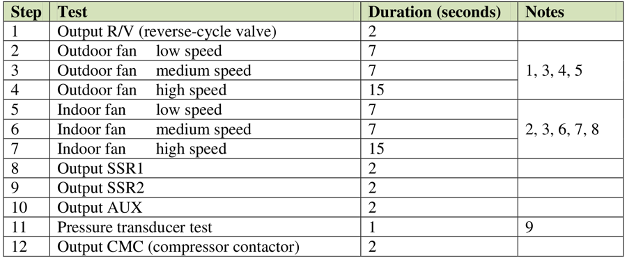 TemperZone UC8 HVAC Controller Operating Manual | ManualsLib