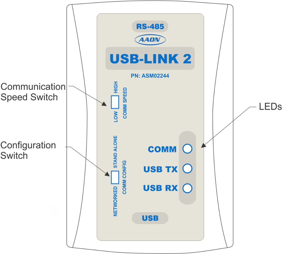 AAON USB-Link 2 Controller Interface Quick Guide | ManualsLib