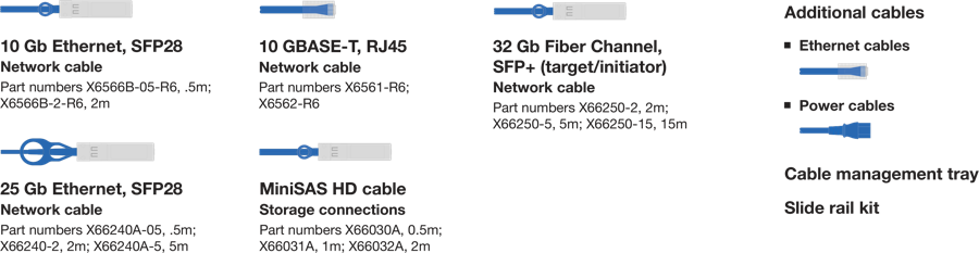 NetApp FAS2800 storage system Installation & Operation Manual | ManualsLib