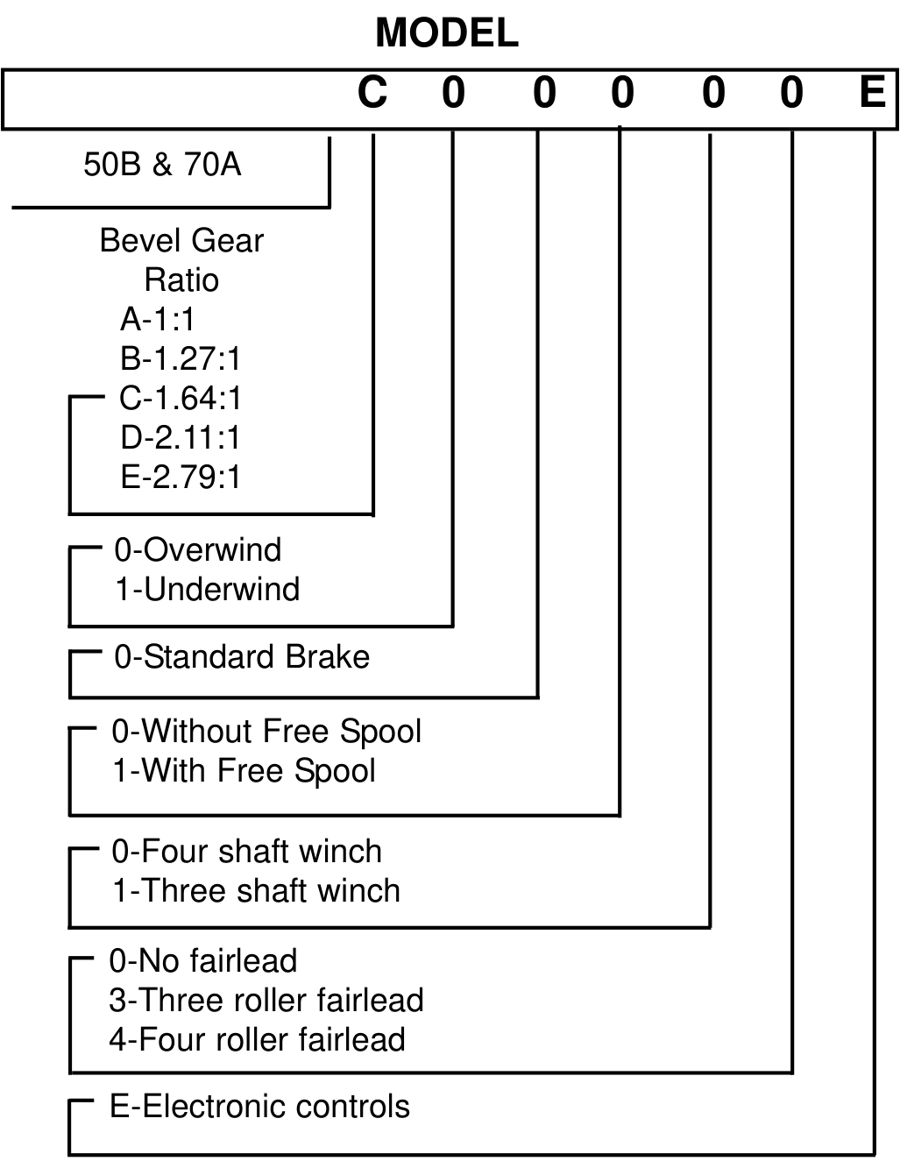 Paccar CARCO 50B Power Shift Winch Operating Manual | ManualsLib