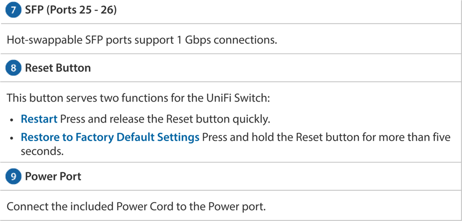 Ubiquiti USW-24-POE PoE Network Switch Installation Manual | ManualsLib