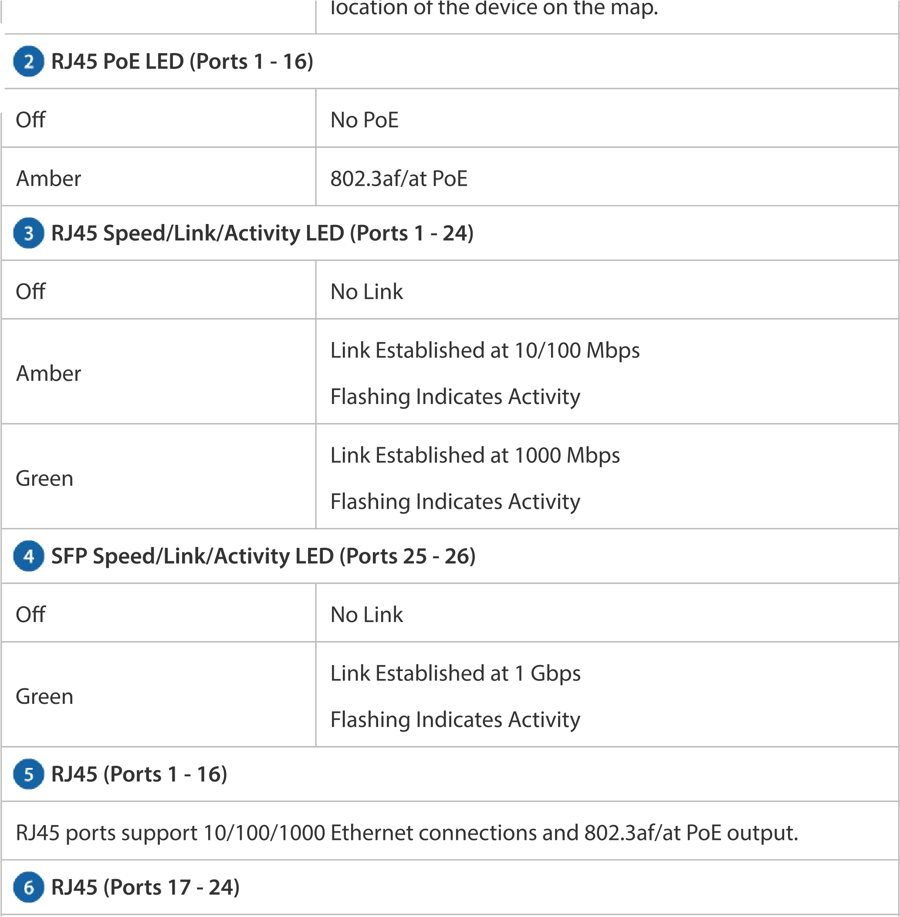 Ubiquiti USW-24-POE PoE Network Switch Installation Manual | ManualsLib
