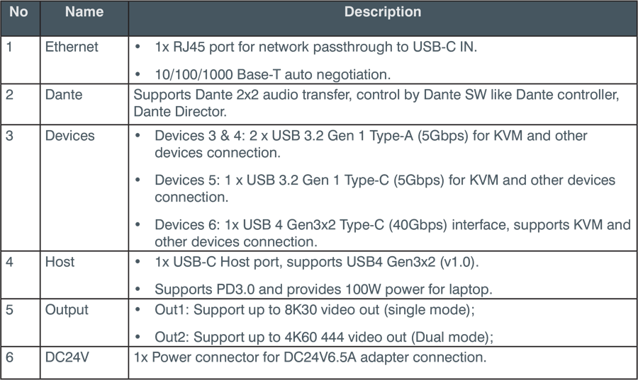 ClearOne Versa 120D USB-C KVM Switch User Manual | ManualsLib