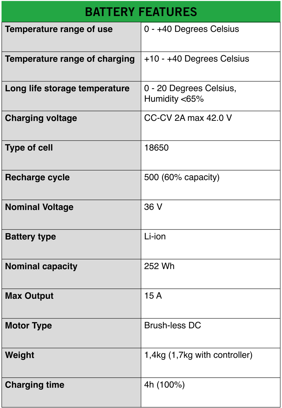 FSA E-SYSTEM e-bike system User Manual | ManualsLib