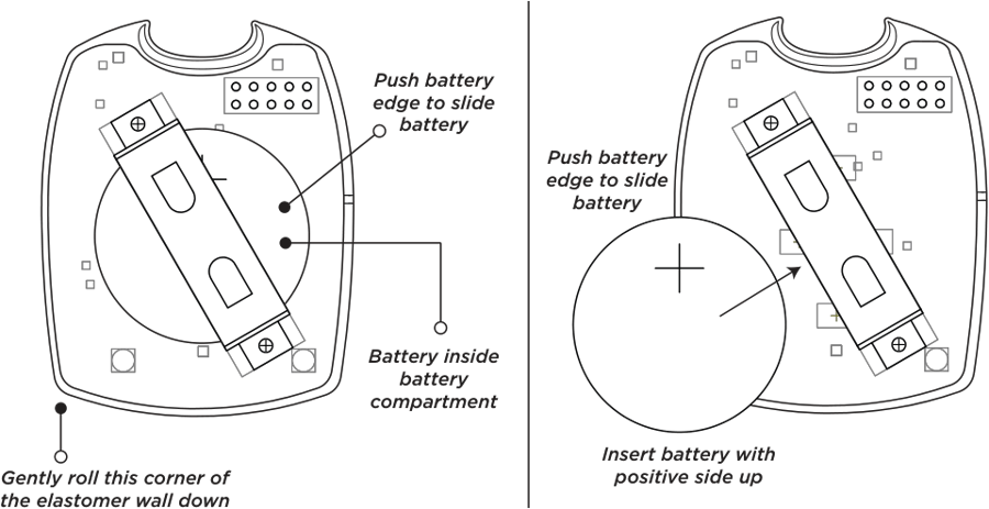 DMP 1144 Series Wireless Key Fob Operating Manual | ManualsLib