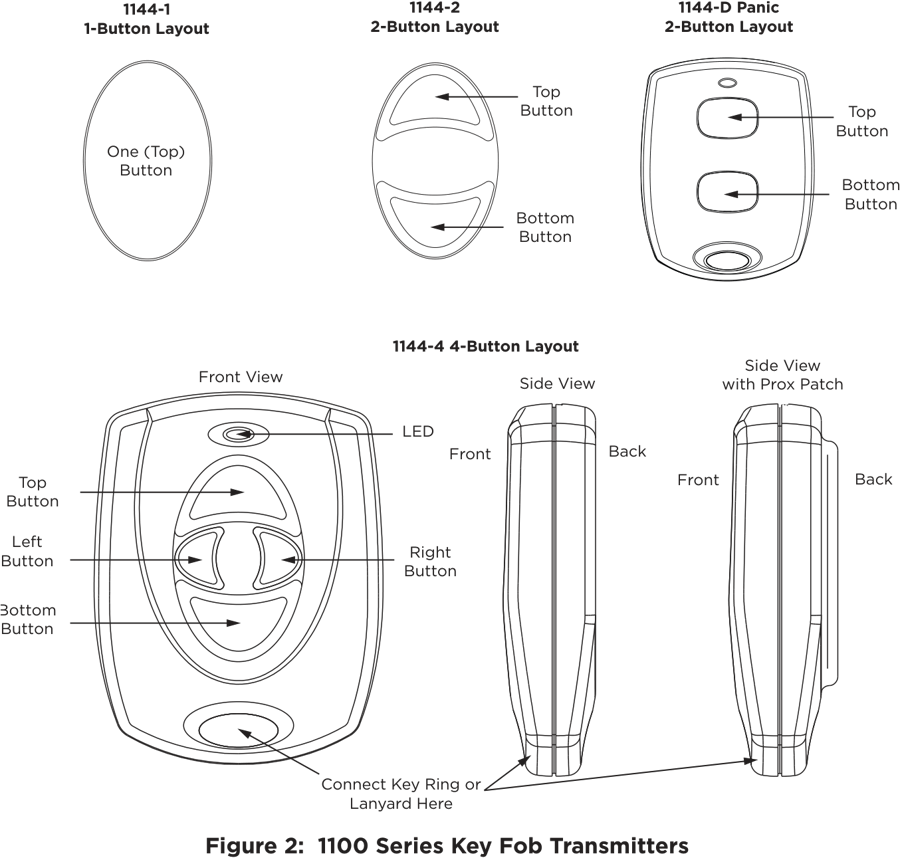DMP 1144 Series Wireless Key Fob Operating Manual | ManualsLib