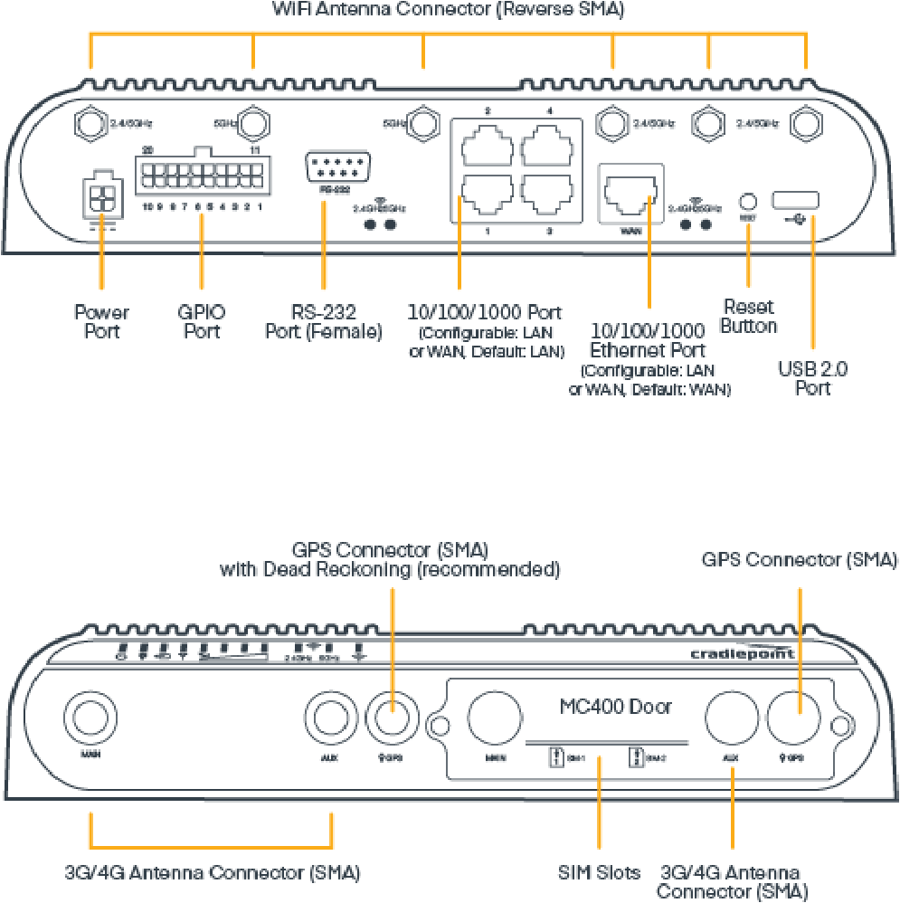 Cradlepoint IBR1700 Mobile Router Quick Start Guide | ManualsLib