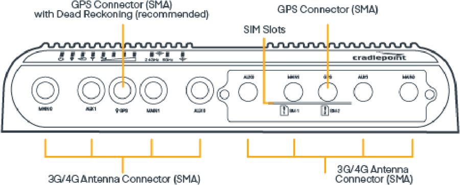 Cradlepoint IBR1700 Mobile Router Quick Start Guide | ManualsLib