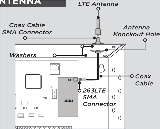 DMP 263LTE Series Communicator Installation & Operation Manual | ManualsLib