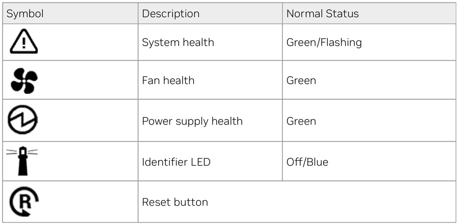 Nvidia QM9700 InfiniBand switch Installation Manual | ManualsLib