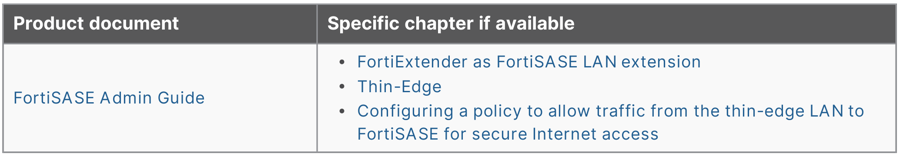 Fortinet FortiSASE SASE solution Deployment Guide | ManualsLib