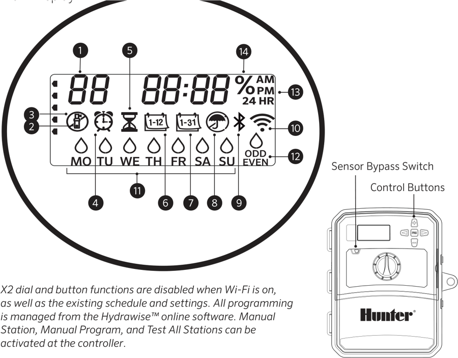 Hunter X2 irrigation controller Operating Manual | ManualsLib