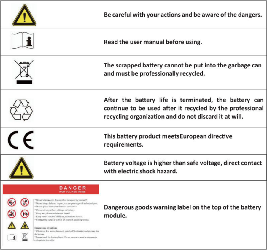VOLTA STAGE 1/2/3 LiFePO4 Battery System User Manual | ManualsLib