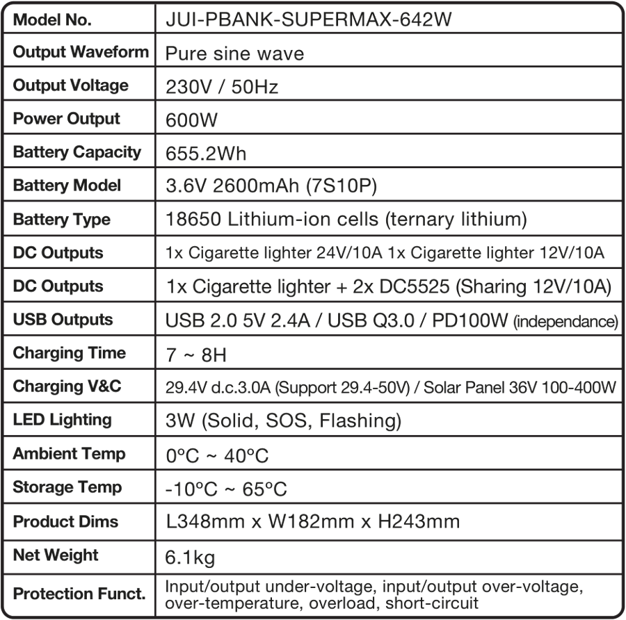 Juice Super Max portable power station User Manual | ManualsLib