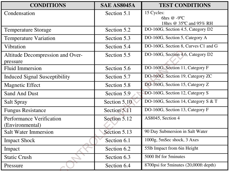 Dukane Seacom DK120/90 Underwater Acoustic Beacon User Manual | ManualsLib