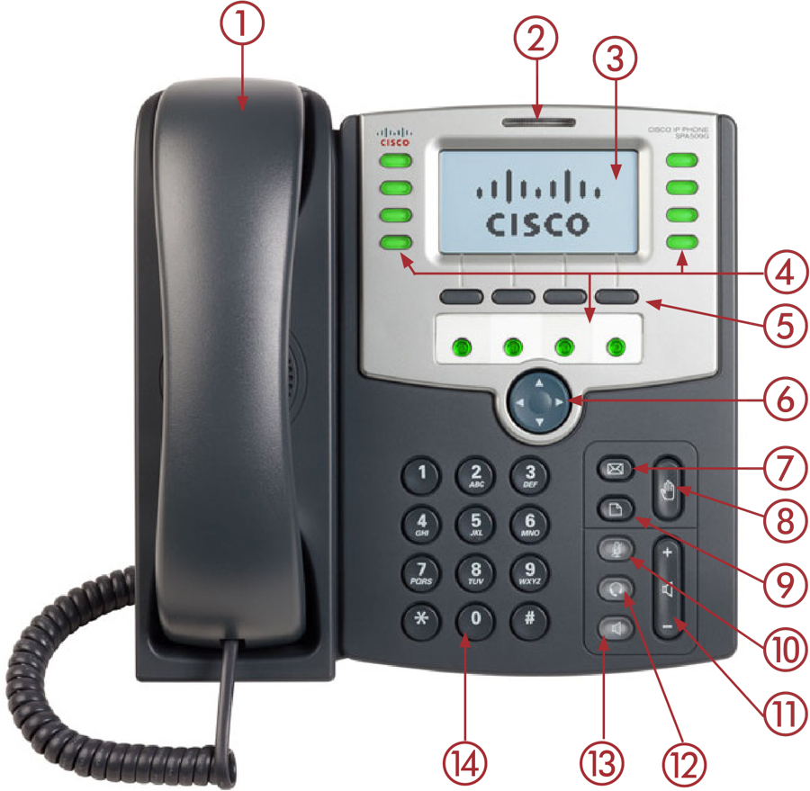 Cisco SPA 508G IP Phone Quick Start Guide | ManualsLib