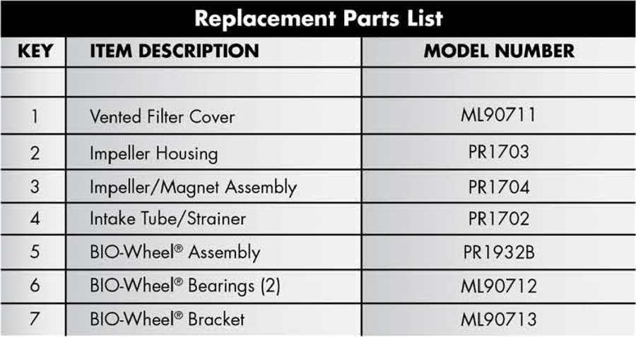 Marineland Penguin 75 Aquarium Filter User Manual | ManualsLib