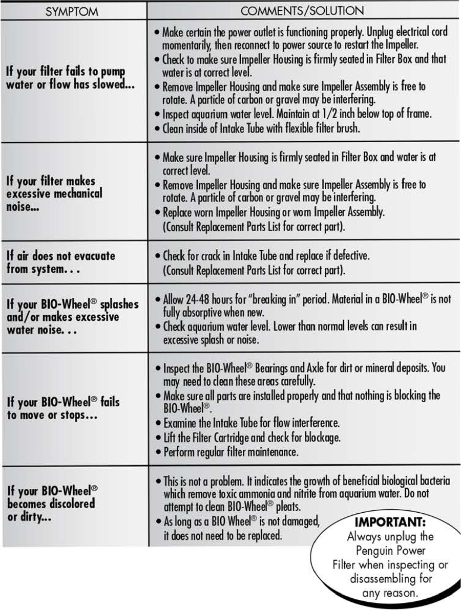 Marineland Penguin 75 Aquarium Filter User Manual | ManualsLib