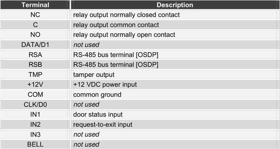 Satel CR-MF3 proximity card reader User Manual | ManualsLib