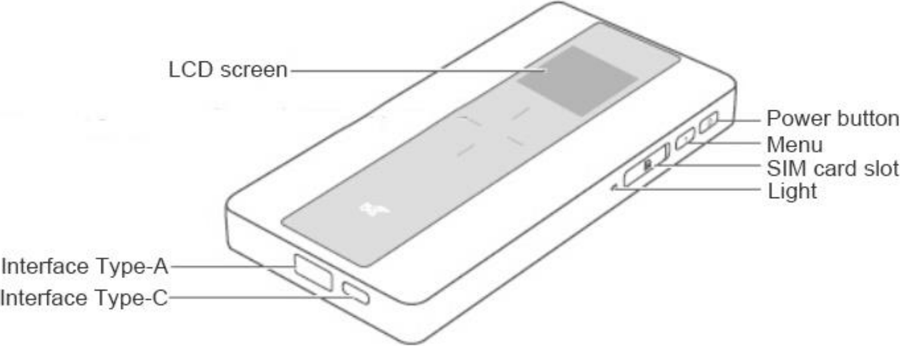Huawei Pro E6878-370 5G Mobile WiFi Hotspot Quick Start Guide | ManualsLib