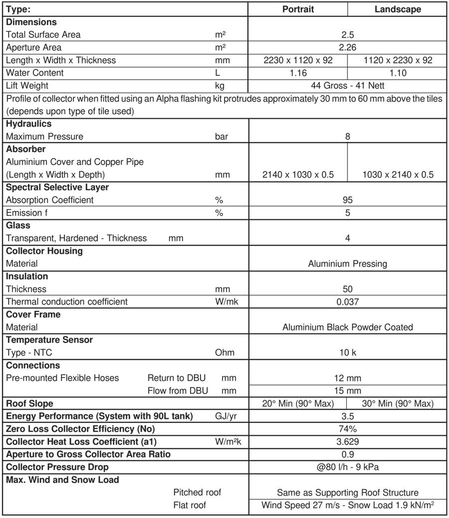 Alpha SolarSmart 90 solar collector Installation Manual | ManualsLib