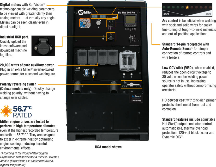 Miller Big Blue 500 Pro engine-driven welder Operating Manual | ManualsLib