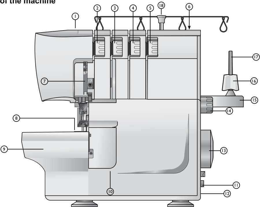 Singer SE017 Overlock Sewing Machine User Manual | ManualsLib