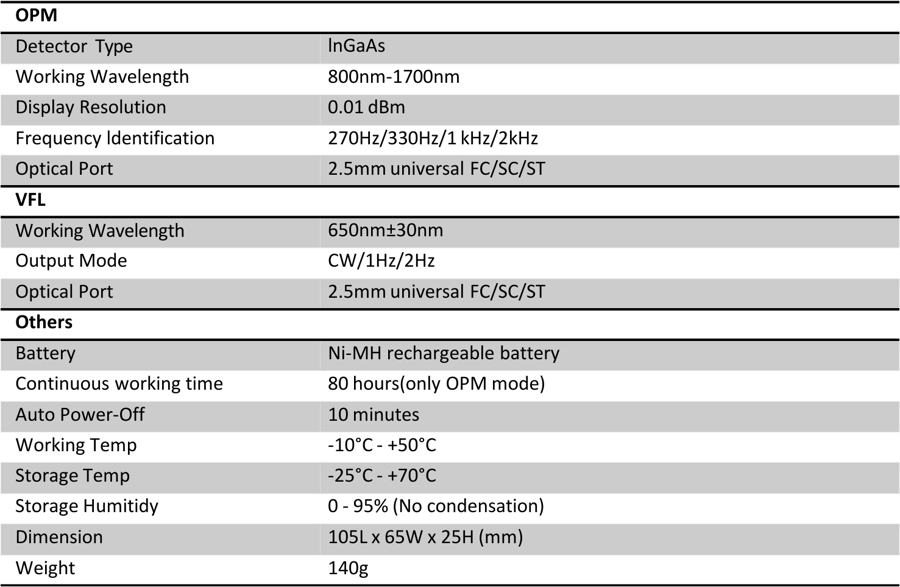 Softing CableMaster-FO Optical Power Meter User Manual | ManualsLib