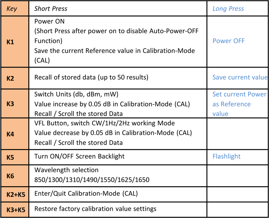 Softing CableMaster-FO Optical Power Meter User Manual | ManualsLib