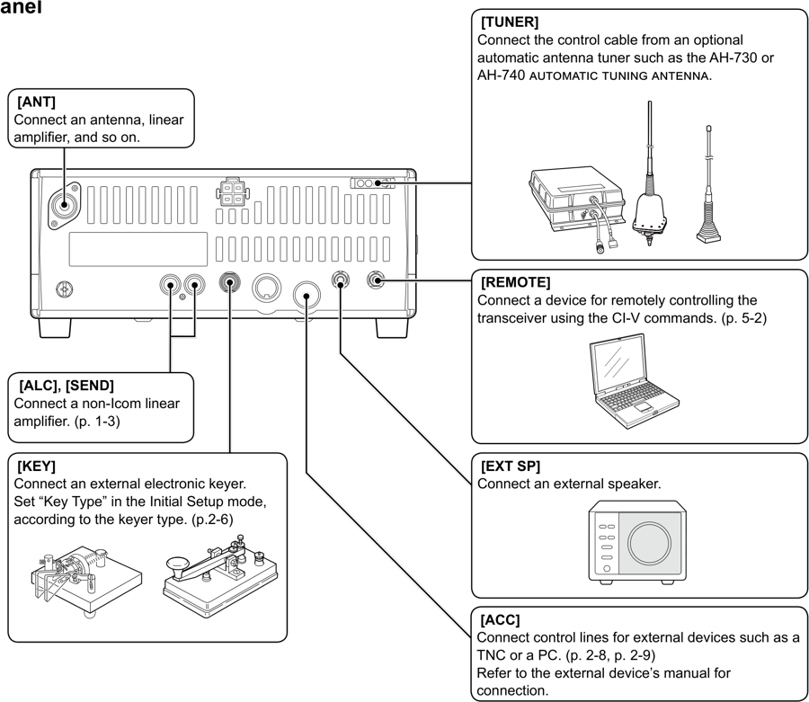 Icom IC-718 HF Transceiver Operating Manual | ManualsLib