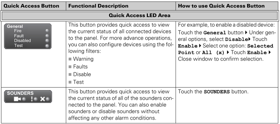 FireClass FC700 Series fire alarm panel User Guide | ManualsLib