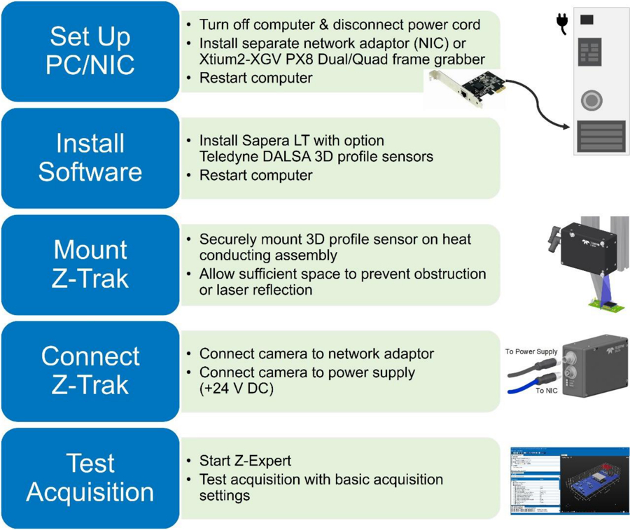 Teledyne Z-Trak2 3D Profile Sensor Installation & Operation Manual ...