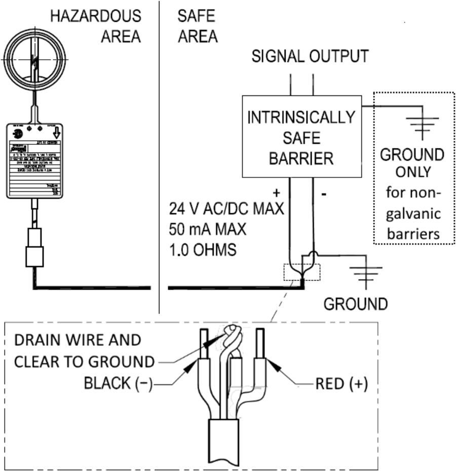 Fike BC2 burst indicator Installation Manual | ManualsLib