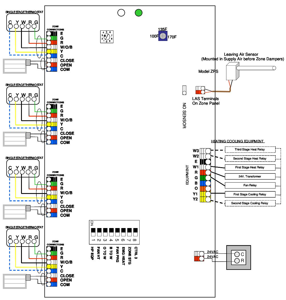 Troubleshoot a Zone with Zonefirst MZS4 | ManualsLib