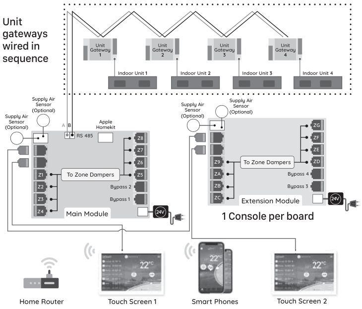 Polyaire Airtouch 4 Mobile App Control Guide | ManualsLib